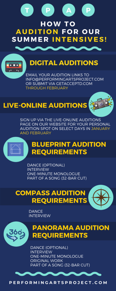 2022 Audition Infographic - The Performing Arts Project